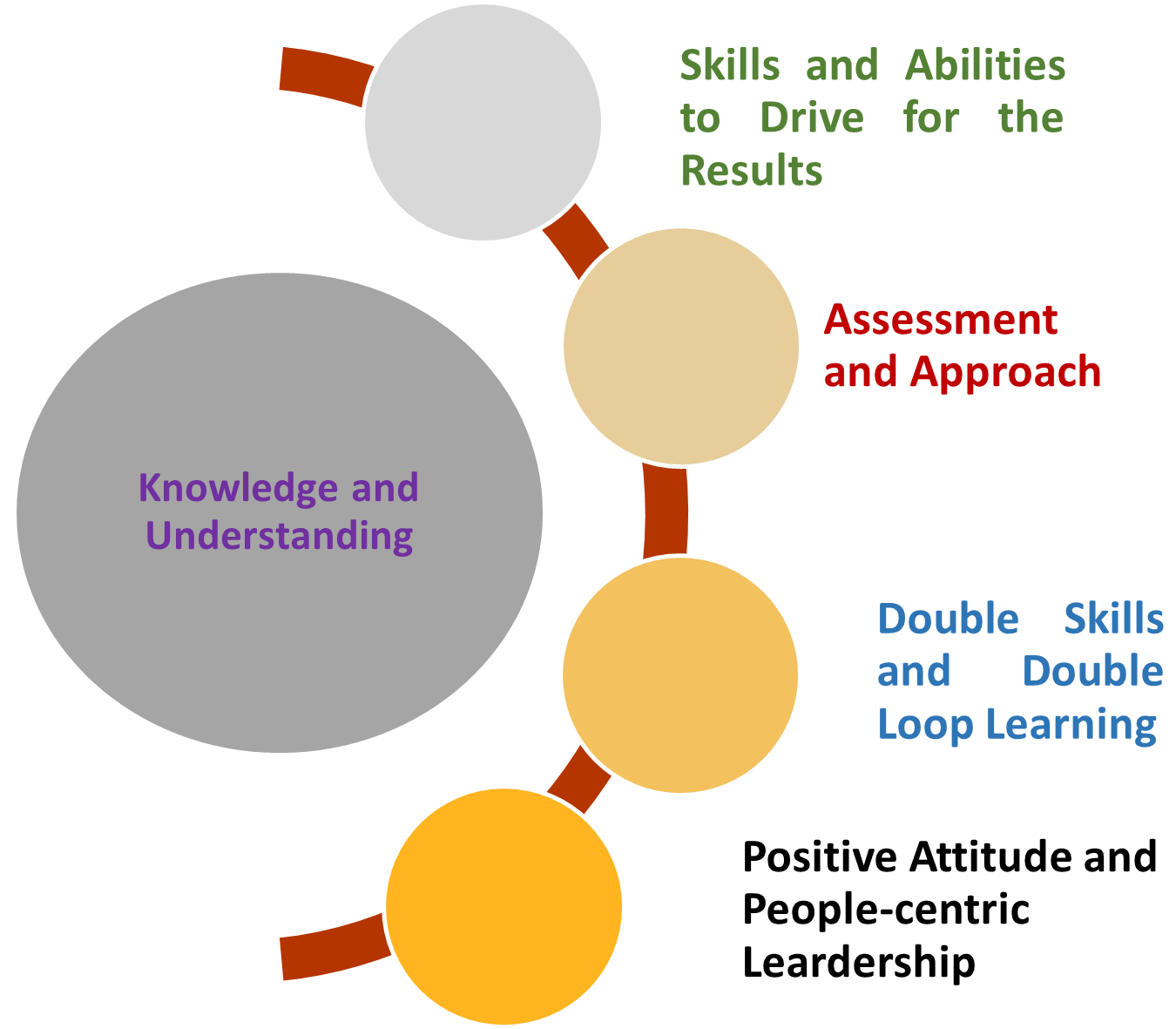Training - Palli Karma-Sahayak Foundation (PKSF)