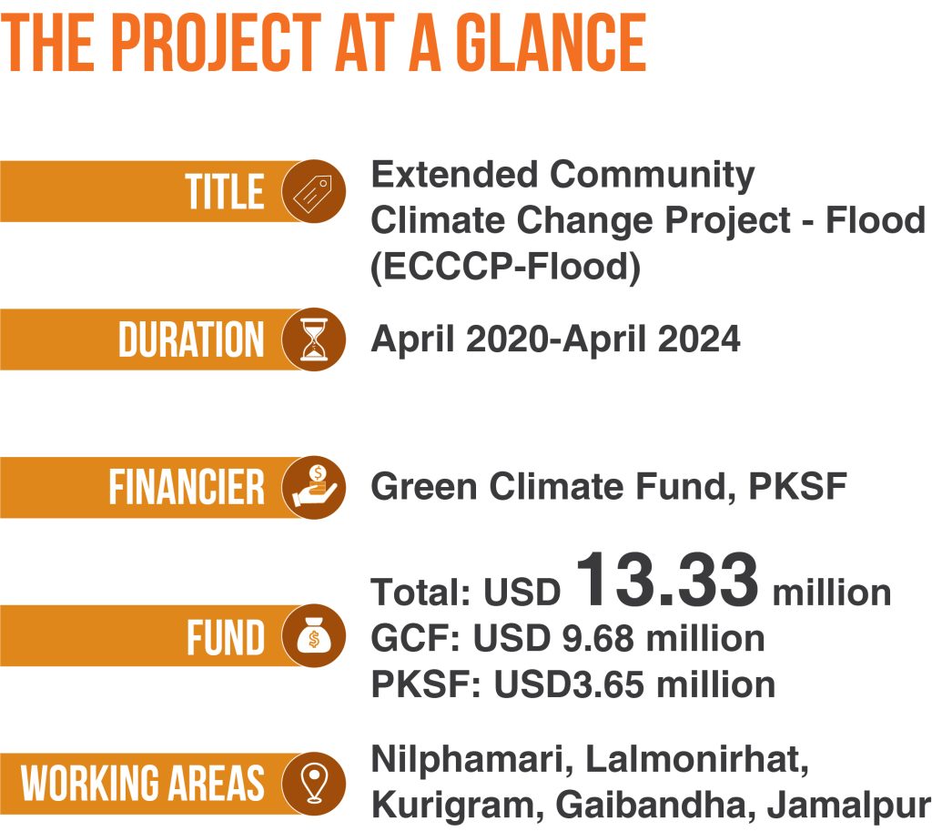 Extended Community Climate Change Project- Flood (ECCCP- Flood) - Palli ...