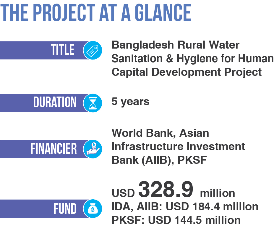 Bangladesh Rural Water, Sanitation and Hygiene for Human Capital ...