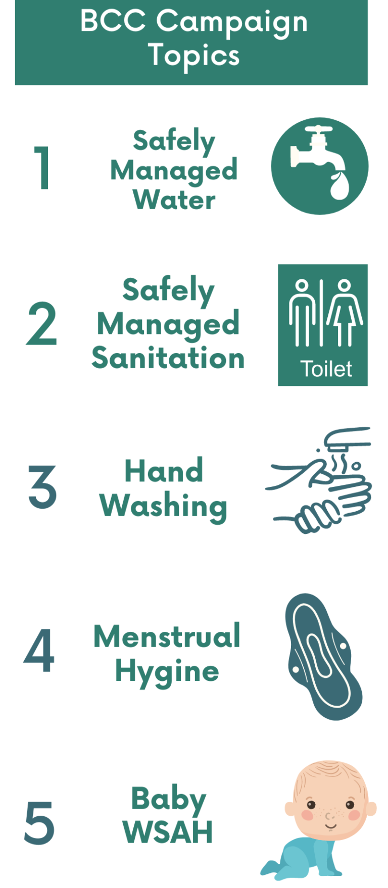 Bangladesh Rural Water, Sanitation and Hygiene for Human Capital ...