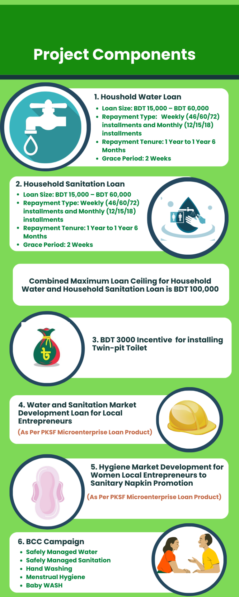 Bangladesh Rural Water, Sanitation and Hygiene for Human Capital ...