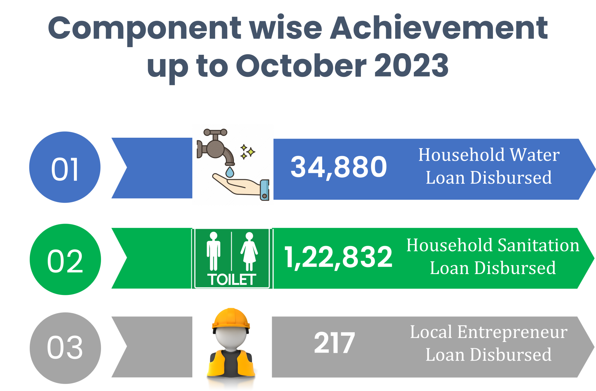 Bangladesh Rural Water, Sanitation and Hygiene for Human Capital ...