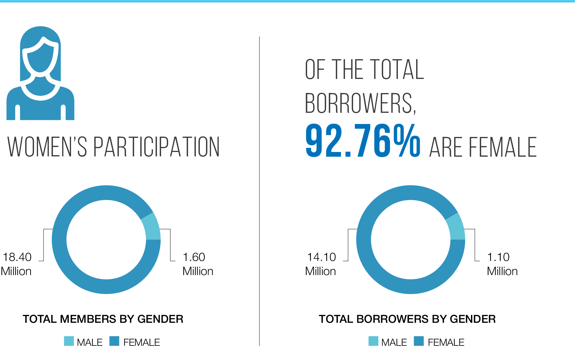 About Us - Palli Karma-Sahayak Foundation (PKSF)