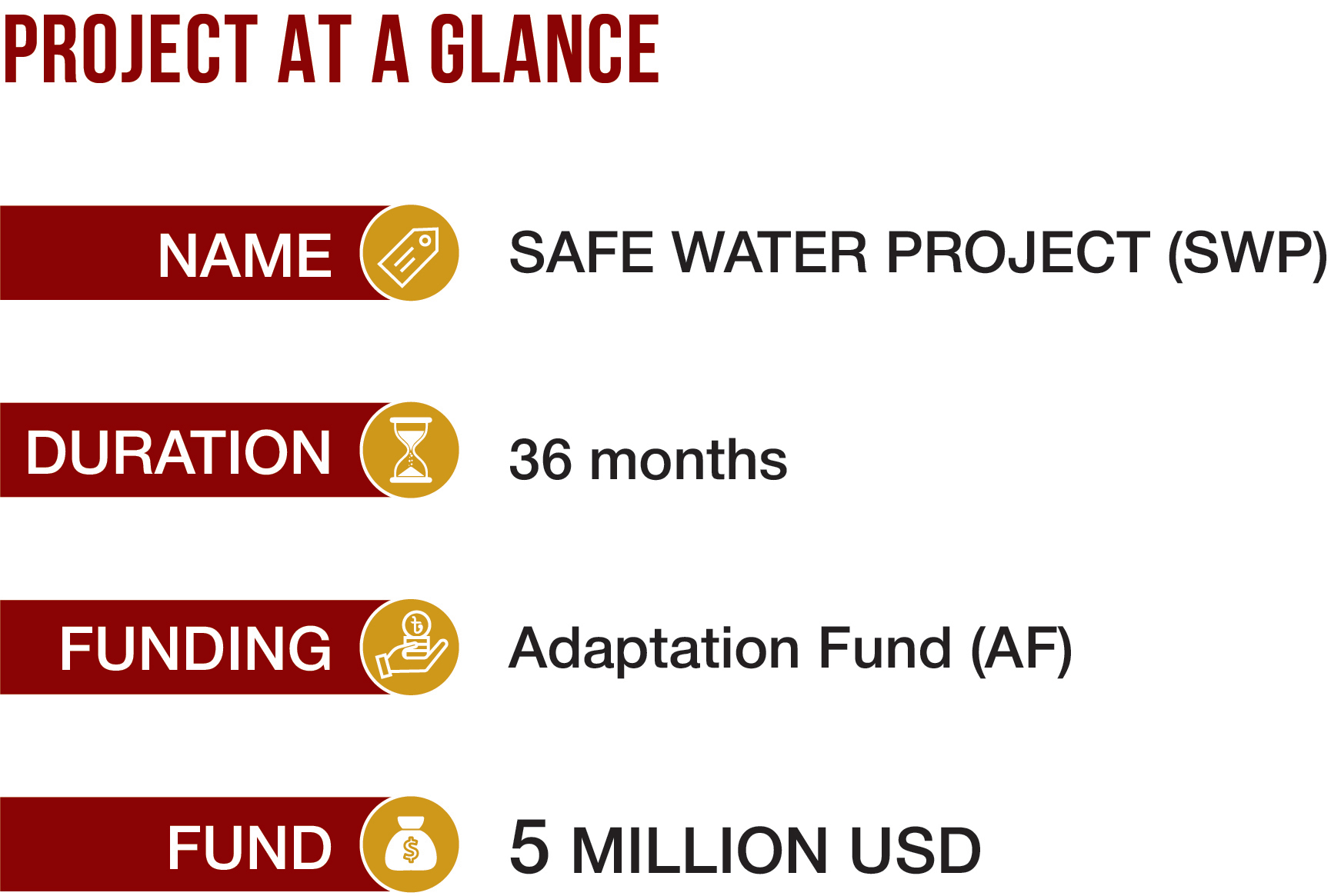 SAFE WATER PROJECT (SWP) - Palli Karma-Sahayak Foundation (PKSF)
